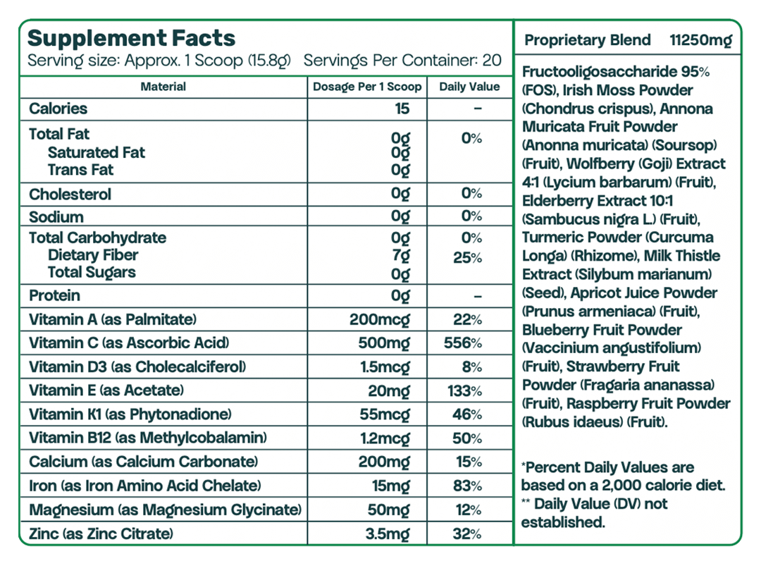 Soursop Nutrition by BeMe Beyond Medicine